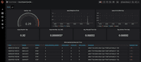 Tutorial - Configuring Grafana | Couchbase Developer Portal