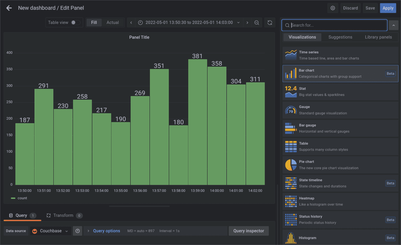 Tutorial - Grafana Dashboards with Couchbase | Couchbase Developer Portal
